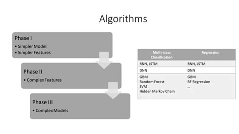 Predictive Maintenance In Hvac Industry Ppt