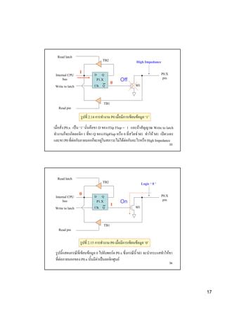 MCS51 Architecture PDF