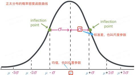 神经网络基础部件 Bn层详解 嵌入式视觉 博客园