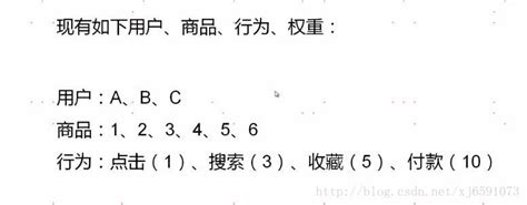基于物品 的协同过滤推荐算法itemcf基于物品的协同过滤算法推荐5个产品 Csdn博客