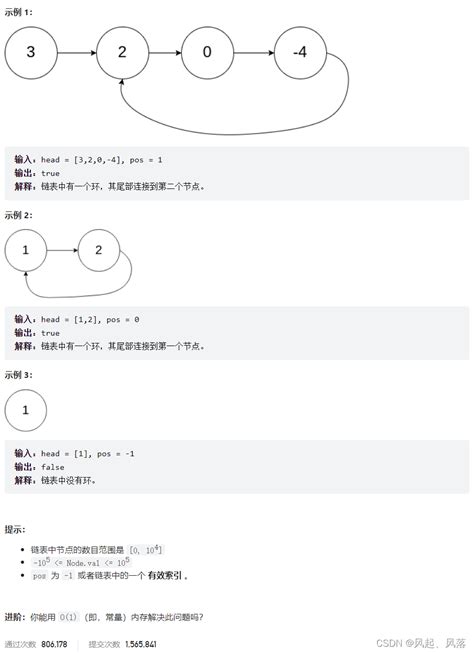 链表专项之环形链表 阿里云开发者社区