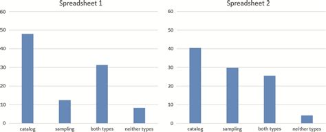 Comparative Results About Spreadsheets Classification Download