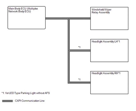 Toyota Corolla Cross System Diagram Cxpi Communication System