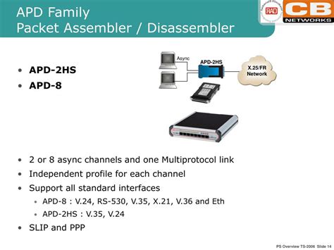 Ppt Multiprotocol Access Solutions Powerpoint Presentation Free