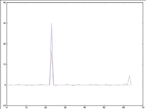7 Real Value Blue Istafista Result Red Download Scientific Diagram