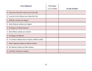 The Real Number System Guided Notes Lesson By AlgebraMart TpT