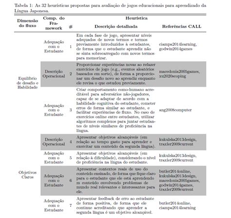 rowcolor tabularray alternate line color but do not color first column ignore first column
