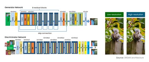 Generative Ai In Computer Vision Imagevisionai