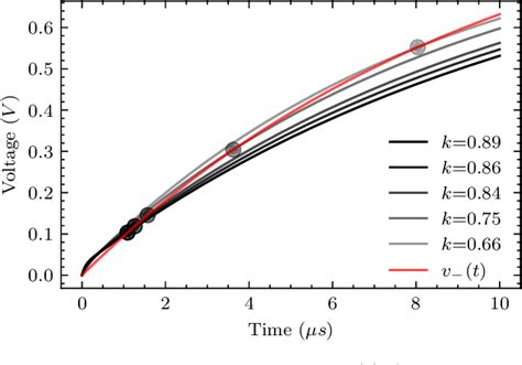 Figure 1 From A Differential Relaxation Oscillator For Inductive Power Transfer Semantic Scholar