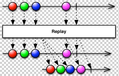 Operador De Programación Reactiva Funcional Programación Informática Blog Github ángulo Texto