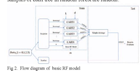 Figure 1 From Prediction Of Silicon Content Of Molten Iron In Blast Furnace Based On Particle