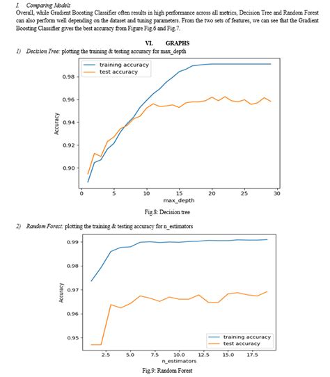Phishing Detection Using Machine Learning