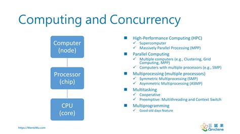 Programming Processing And Computing By Wentz Wu Issap Issep Issmp
