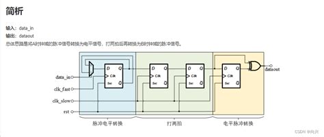 Vl49 脉冲同步电路脉冲同步 Rtl Csdn博客