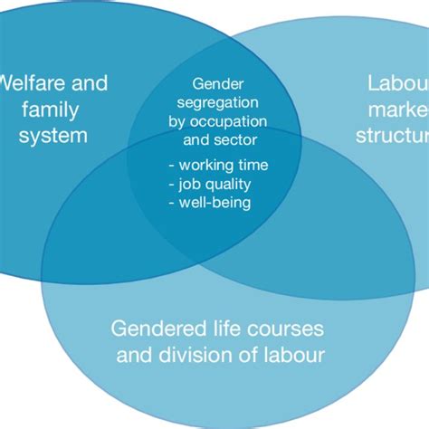 The Conceptual Framework Download Scientific Diagram