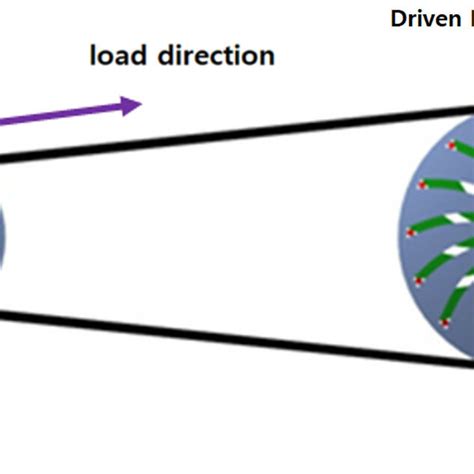 A Cvt Structure B Centrifugal Belt Pulley Cvt Structure Download Scientific Diagram
