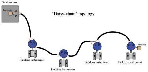 Comparing Daisy Chain Wiring To Series Which Is Right For You