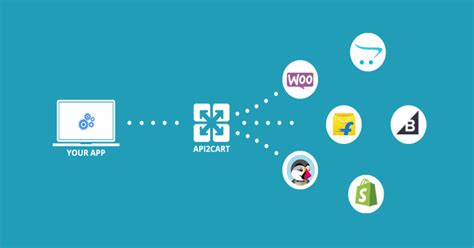Flipkart Price Api How To Manage Prices On Flipkart Api2cart