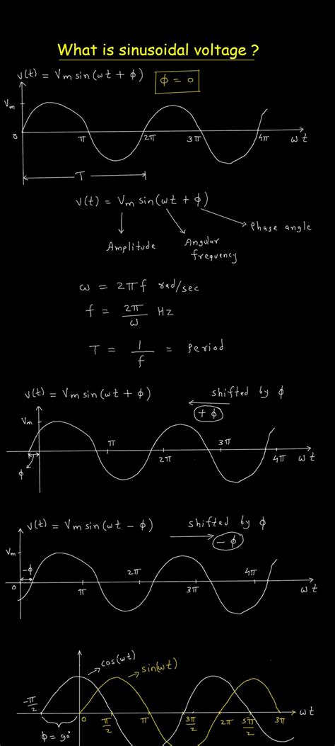 Electrical Circuits Latest Version 2 For Android
