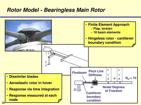 Ppt Active Interrogation Of Helicopter Rotor Faults Using Trailing Edge Flap Actuation