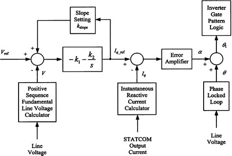 Block Diagram Of Statcom Controller Download Scientific Diagram