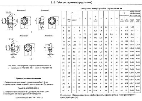 Таблица размеров гаек гост
