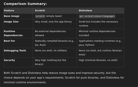 Anas Anjaria On Linkedin Security Devops Backendengineering Reliability
