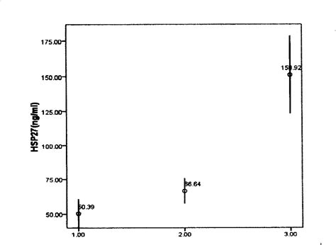 Application Of Serum Hsp27 In Preparing Diagnostic Reagent Kit For Primary Hepatocellular