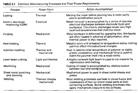Basic Elements Of An Automated System