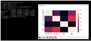 Seaborn Correlation Heatmap Guide On Seaborn Correlation Heatmap
