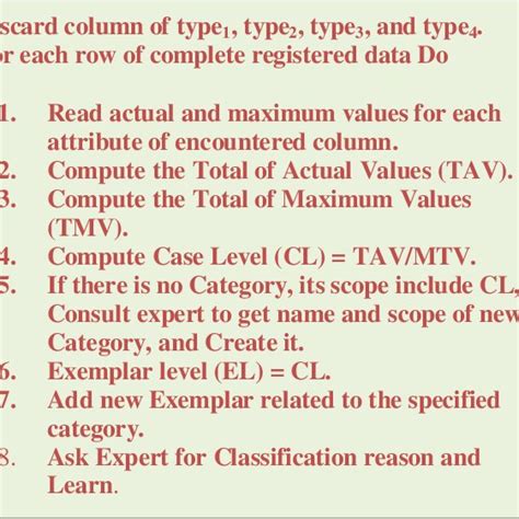 Algorithm Of System Training And Classification Download Scientific
