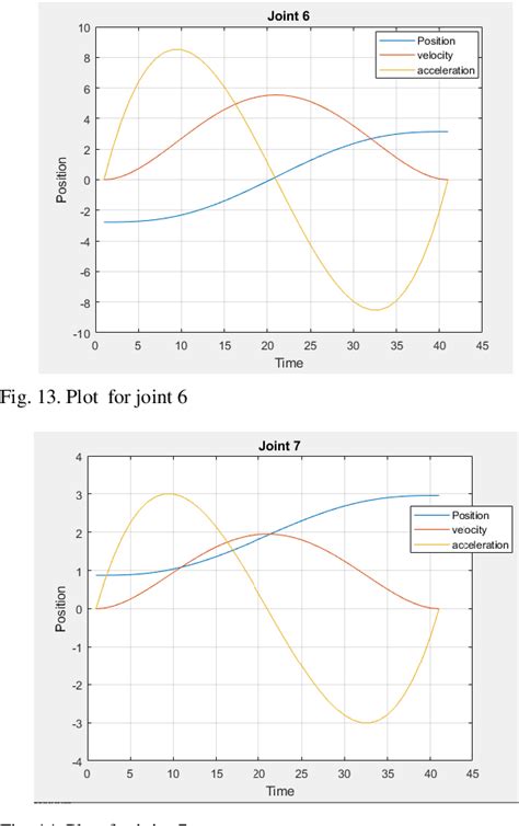 Figure 13 From Design And Modeling Of 9 Degrees Of Freedom Redundant Robotic Manipulator