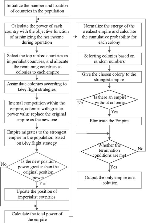 Figure 1 From Research On Optimal Configuration Of Energy Storage
