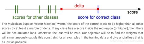 Svm实现图片分类(python)svm图像分类 Csdn博客 Svm实现图片分类(python)svm图像分类 Csdn博客