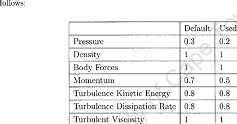 1 Fan Characteristics Used For The Ideal Volume Flow Rate Simulations Download Scientific