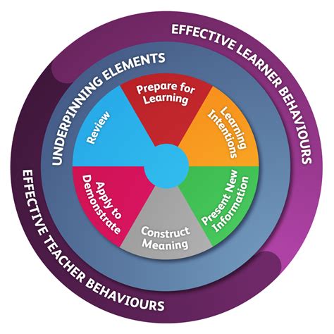 Teacher Effectiveness Enhancement Programme Teep Gillian Forrester Coaching