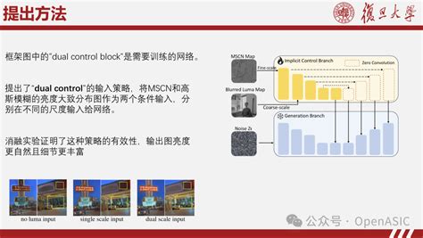 Viplab 2024cvpr 基于扩散模型的hdr图像色调映射算法框架 知乎