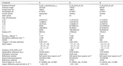 Table 1 From A Rare Pentanuclear Cadmium Ii Complex And Two New Mononuclear Zinc Ii Complexes
