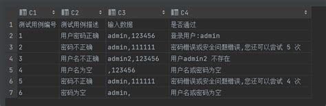 Github Extreme S Pyautotest Selenium Xampp Phpwind