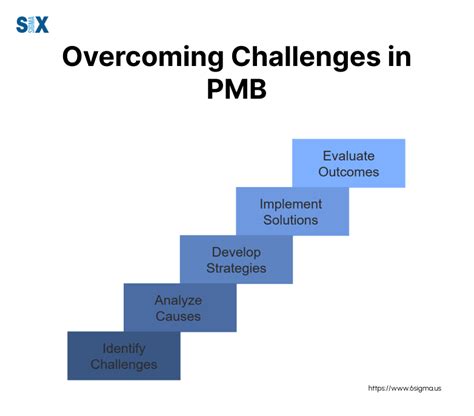 Performance Measurement Baseline The Ultimate Guide To Project Success