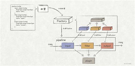 使用Go实现GoF的 种设计模式一从 年GoF提出 种设计模式到现在 年过去了设计模式依旧是软件领域 掘金