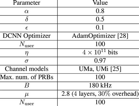 simulation parameter settings download scientific diagram