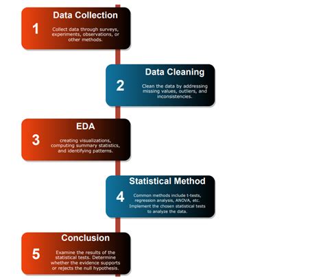 Statistical Analysis Explained Your Roadmap For Data Driven Success