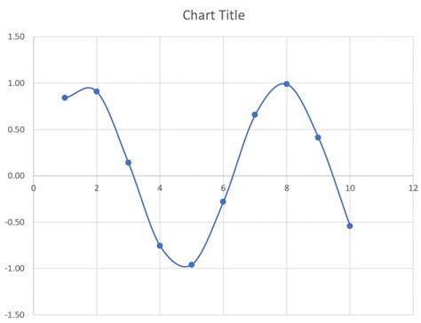 How To Plot An Equation In Excel