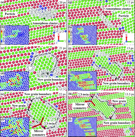 A F Evolution Of Nanotwin And Sf Assisted Pfdrx And G L