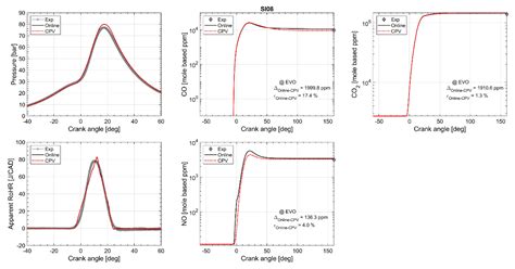 Applied Sciences Free Full Text Development Of A Computationally Efficient Tabulated