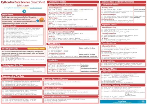 Python For Data Science Cheat Sheet Rudemy