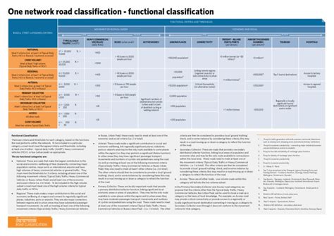 Functional Classification Nz Pdf Traffic Bus Functional Classification Nz Pdf Traffic Bus