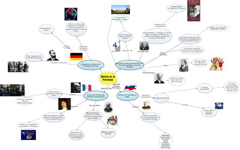 Historia De La Psicologia Mapa Mental Mobile Legends Sexiezpix Web Porn