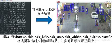 【多目标跟踪】可视化他人检测方法在mot 17标准数据库结果mot17结果 Csdn博客